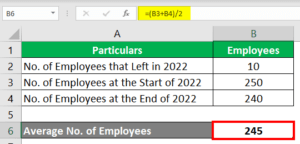 How to Calculate Attrition Rate? Formula, Examples & Calculator