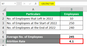 How to Calculate Attrition Rate? Formula, Examples & Calculator