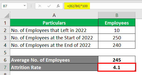How to Calculate Attrition Rate? Formula, Examples & Calculator