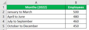 How to Calculate Attrition Rate? Formula, Examples & Calculator