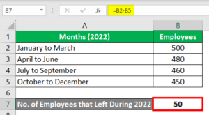 How to Calculate Attrition Rate? Formula, Examples & Calculator