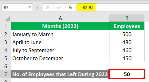 How to Calculate Attrition Rate? Formula, Examples & Calculator