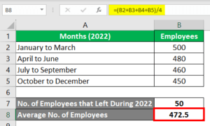 How to Calculate Attrition Rate? Formula, Examples & Calculator