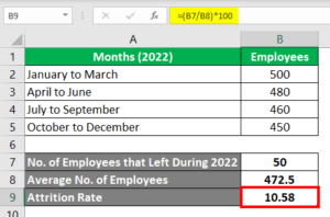How to Calculate Attrition Rate? Formula, Examples & Calculator