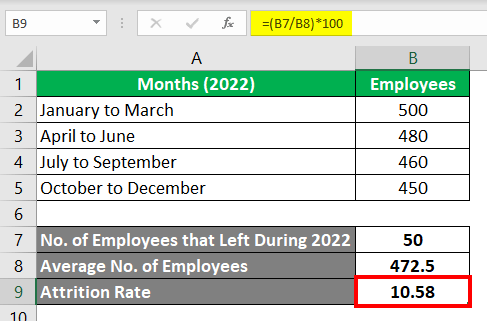 How to Calculate Attrition Rate? Formula, Examples & Calculator