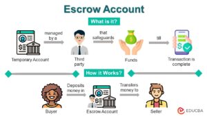 Escrow Account: Meaning, How to Open? Examples, Rules