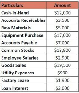 How to Make Trial Balance in Accounting? Meaning, Format, Examples