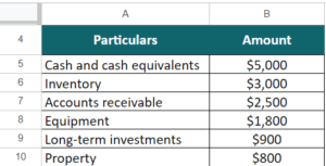What are Assets? Types, Formulas, Examples, Valuation & Ratios