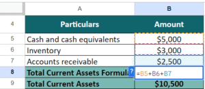 What are Assets? Types, Formulas, Examples, Valuation & Ratios