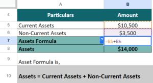 What are Assets? Types, Formulas, Examples, Valuation & Ratios
