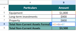 What are Assets? Types, Formulas, Examples, Valuation & Ratios