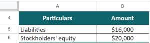 What are Assets? Types, Formulas, Examples, Valuation & Ratios