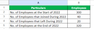 How to Calculate Attrition Rate? Formula, Examples & Calculator
