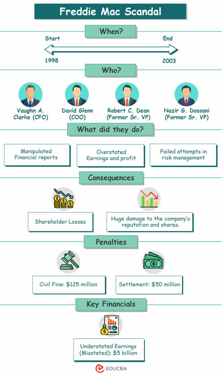 11 Shocking Accounting Scandals (Infographics, Key Facts & Figures)
