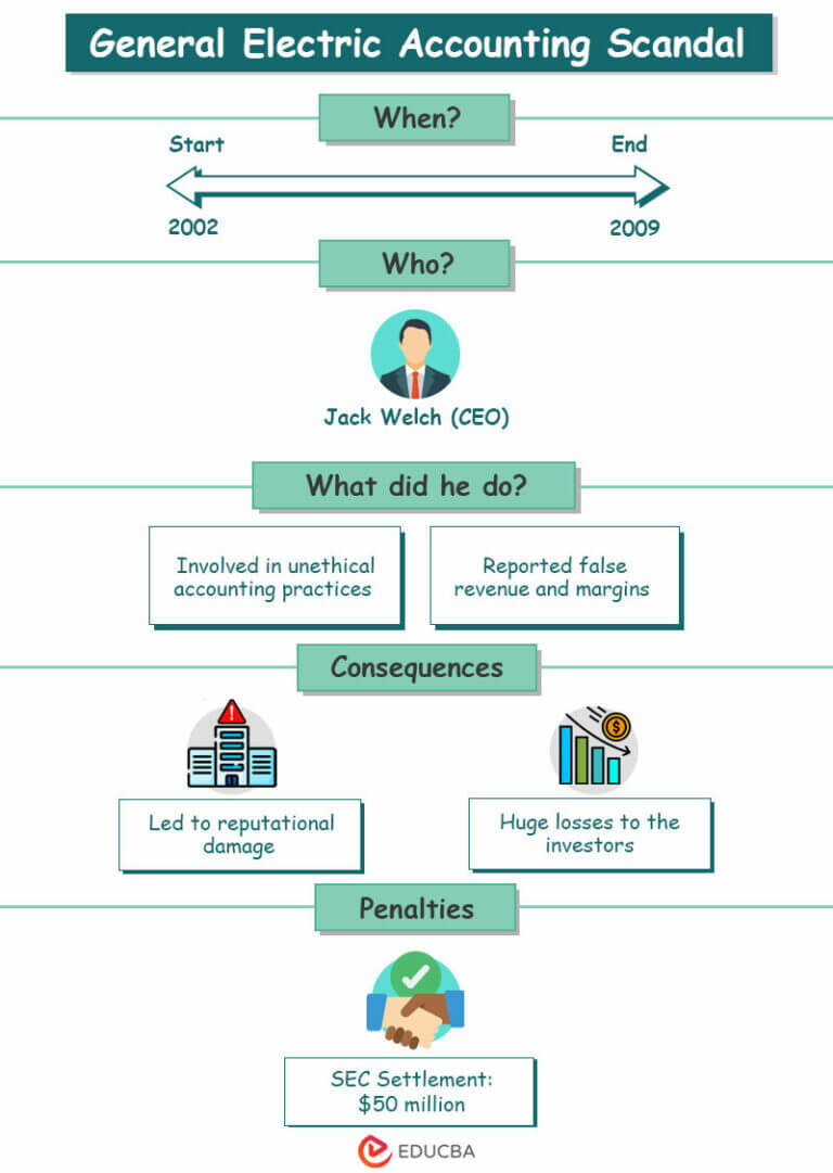 11 Shocking Accounting Scandals (Infographics, Key Facts & Figures)