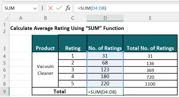 4 Easy Methods to Calculate Average Rating in Excel | eduCBA