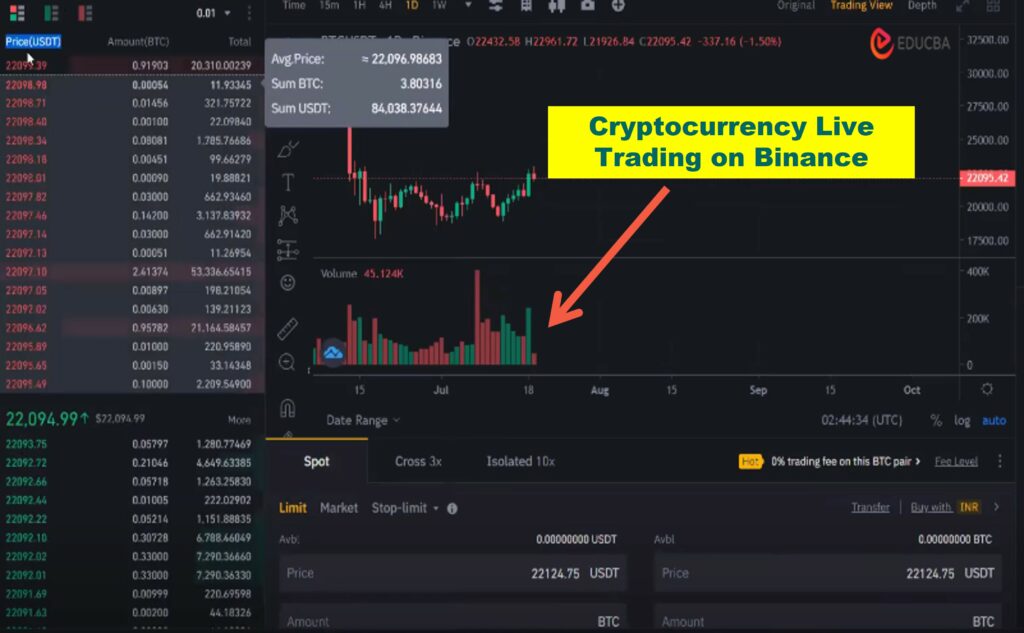 Top 16 Skills You Need for a Successful Career in Finance | eduCBA