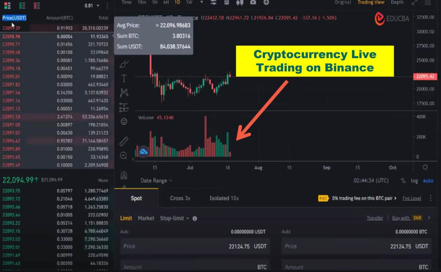 Top 16 Skills You Need for a Successful Career in Finance | eduCBA