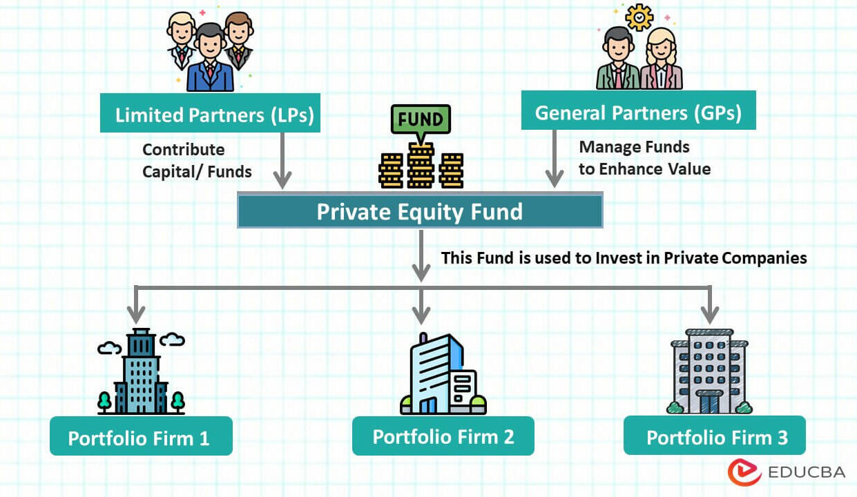 Private Equity Flow Chart Private Equity Flow Chart