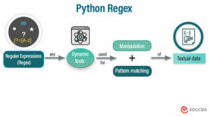 Python Regex - Regular Expressions with Examples