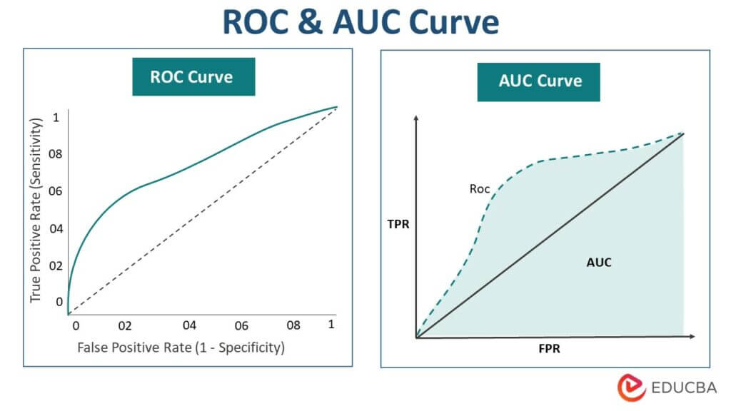 Prerequisites for Machine Learning | Key Requirements