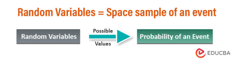 Prerequisites for Machine Learning | Key Requirements
