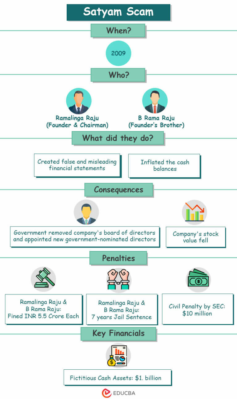 11 Shocking Accounting Scandals (Infographics, Key Facts & Figures)