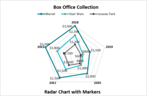 Radar Chart (Spider Chart) in Excel: How to Create + Examples