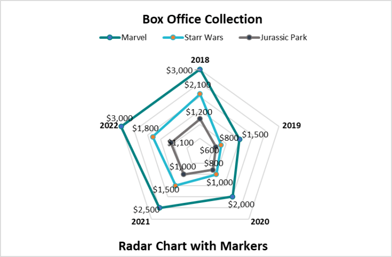 Radar Chart (Spider Chart) in Excel: How to Create + Examples