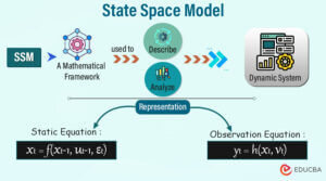 State Space Model | Components, Applications and Types