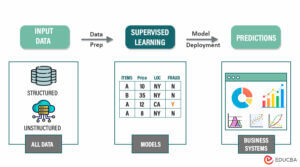 Prerequisites for Machine Learning | Key Requirements