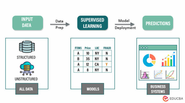 Prerequisites for Machine Learning | Key Requirements