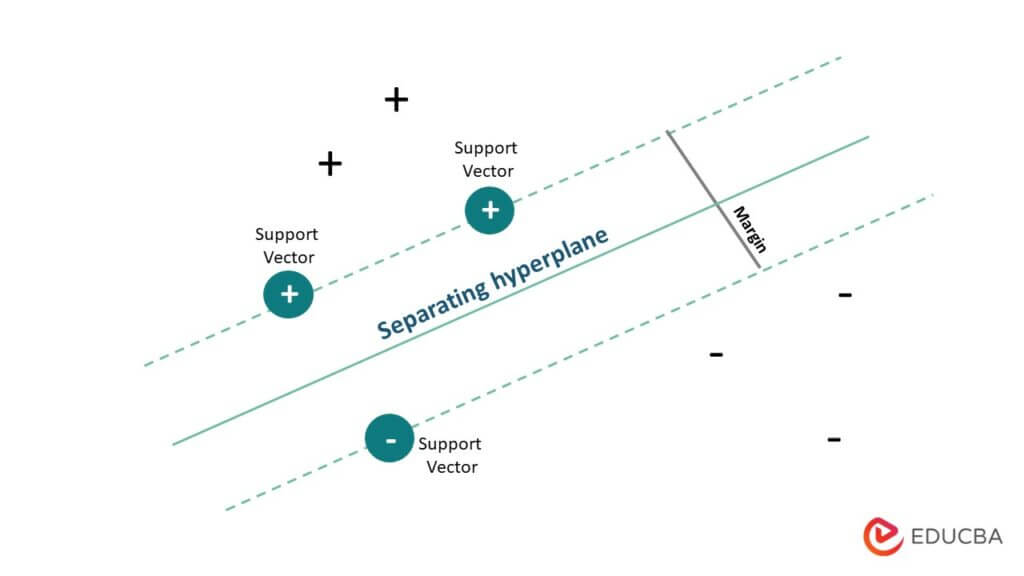 Prerequisites for Machine Learning | Key Requirements