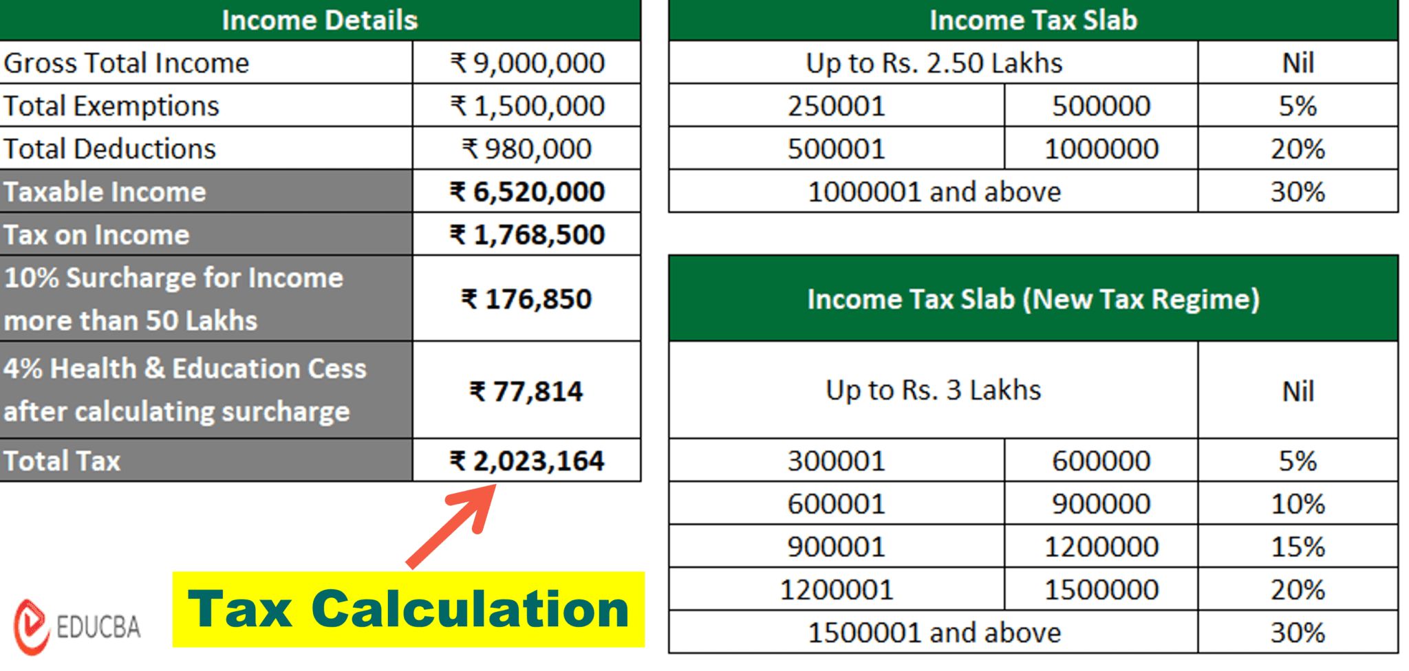 Top 16 Skills You Need for a Successful Career in Finance | eduCBA