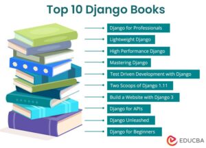 Django Books : 10 Best Preparation Django Book [2023]