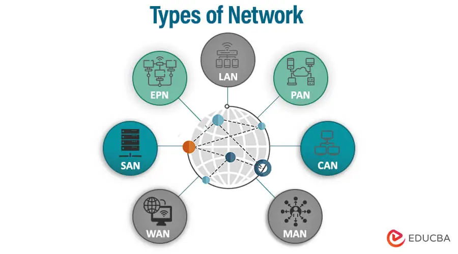 7 Types of Computer Network - Examples & Characteristics 7 Types of Computer Network - Examples & Characteristics