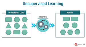 Prerequisites for Machine Learning | Key Requirements