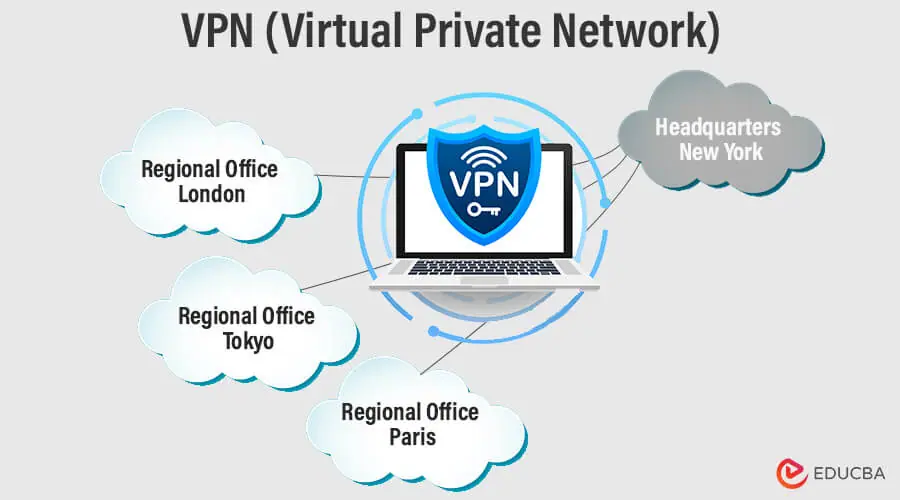 7 Types of Computer Network - Examples & Characteristics