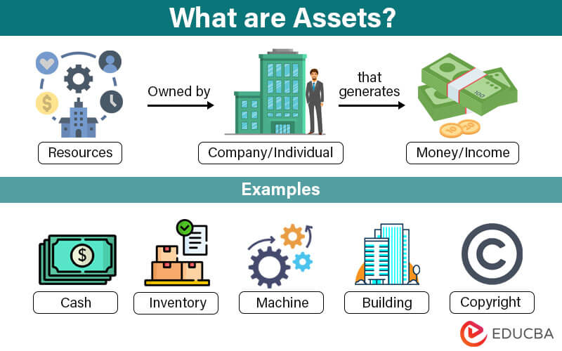 What Are Assets Types Formulas Examples Valuation Ratios