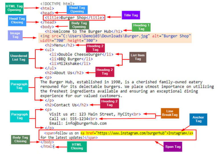 What are HTML Tags? List of 14 Basic HTML Tags (with Examples)