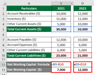 Change in Net Working Capital Formula: Calculations & Example