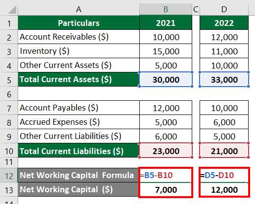 Change in Net Working Capital Formula: Calculations & Example Change in Net Working Capital Formula: Calculations & Example