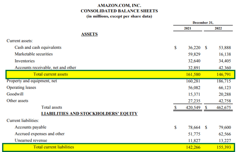 Change in Net Working Capital Formula: Calculations & Example