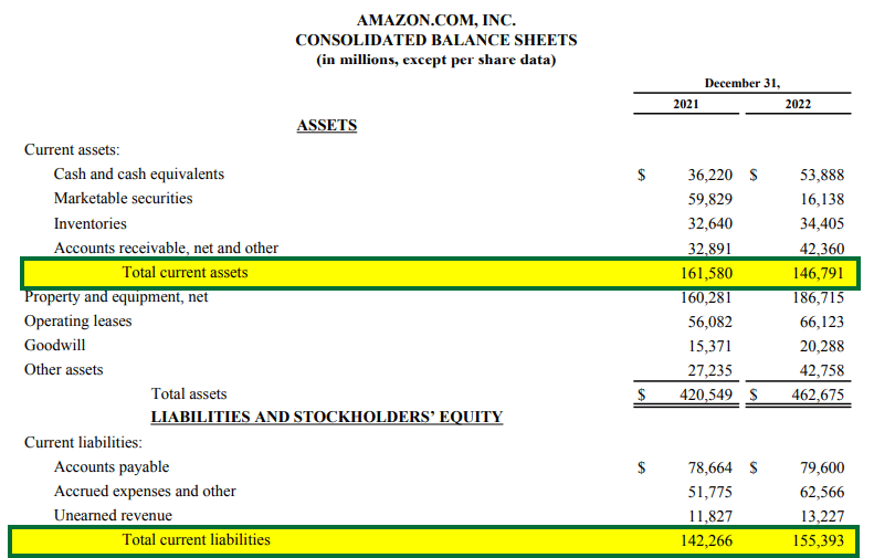 Change in Net Working Capital Formula: Calculations & Example
