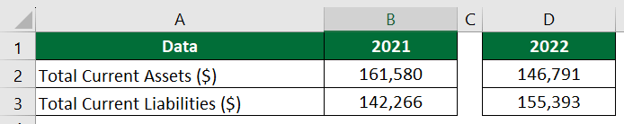 Change in Net Working Capital Formula: Calculations & Example