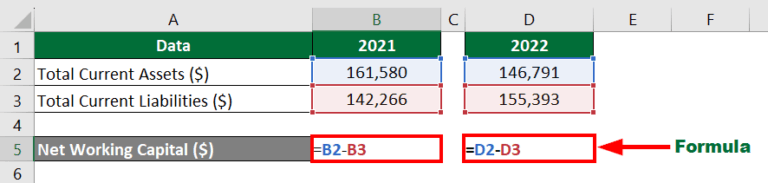 Change in Net Working Capital Formula: Calculations & Example