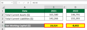 Change in Net Working Capital Formula: Calculations & Example