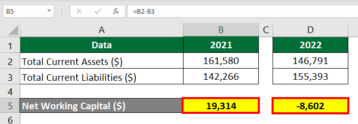 Change in Net Working Capital Formula: Calculations & Example