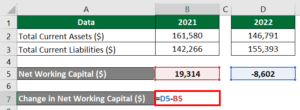 Change in Net Working Capital Formula: Calculations & Example