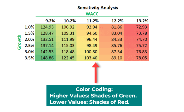 Financial Modeling Color Coding In Excel Stepwise Guide Educba